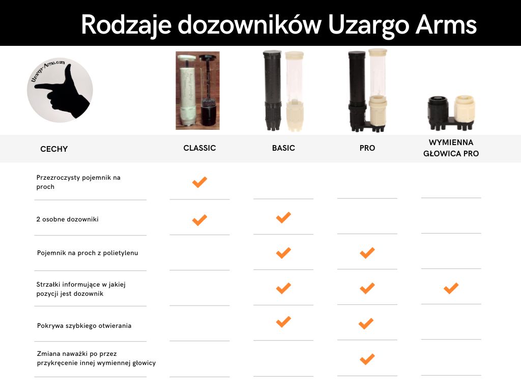 Basic vs PRO - Uzargo Arms a może wersja Classic?